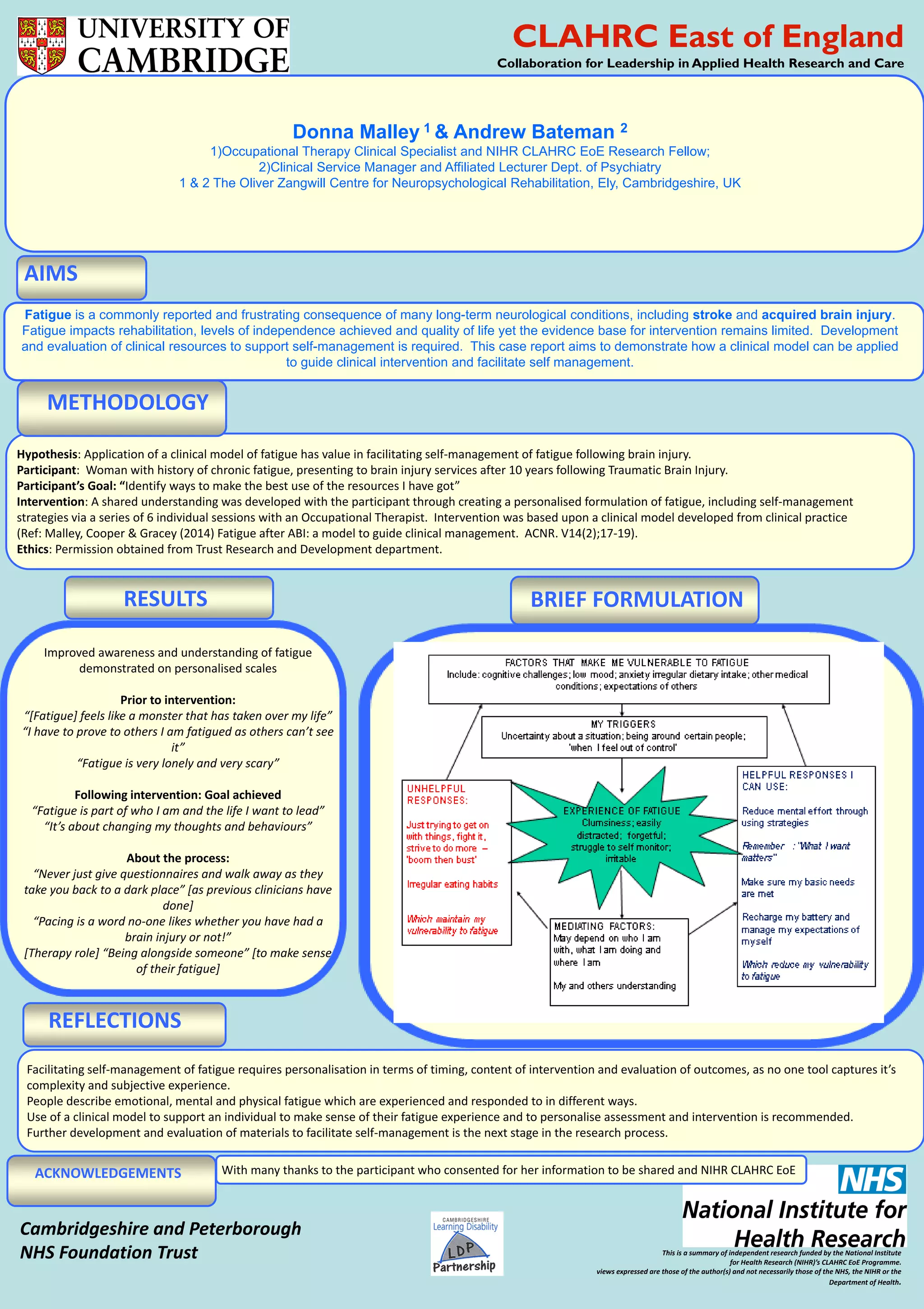 Donna Malley fatigue poster CLAHRC East presentation | PDF