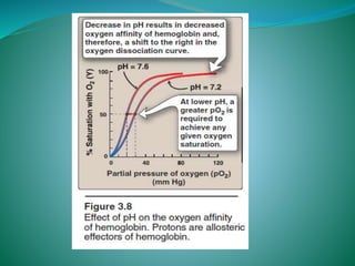 Donnans equilibrium and Bohar's effect (mushtaq ahmed and lippincott) biochemistry | PPTX