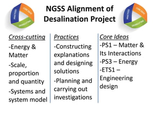 Connecting Chemistry and Engineering: A Technology-Supported ...
