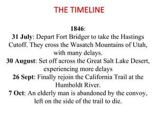 Donner Party Timeline