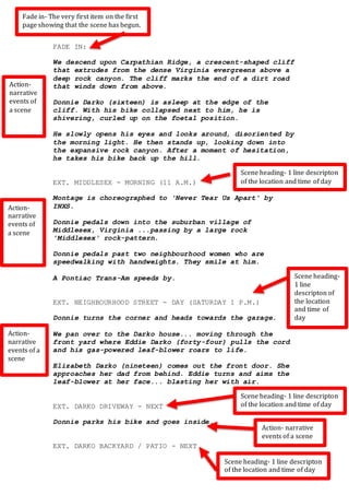 Donnie darko-script-extract (1) | PDF