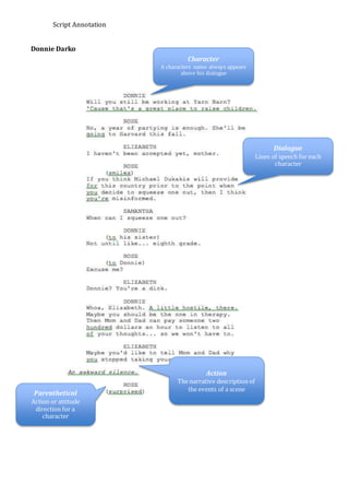 Donnie darko script annotation | PDF