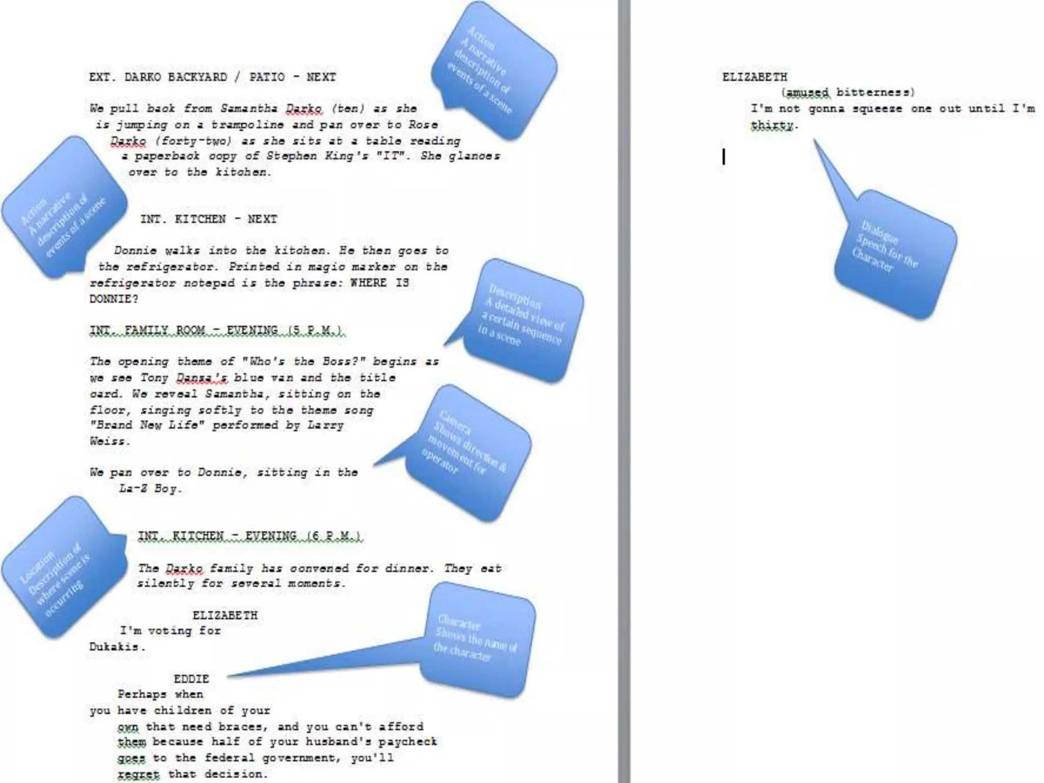 Donnie Darko Scriptplay | PPTX