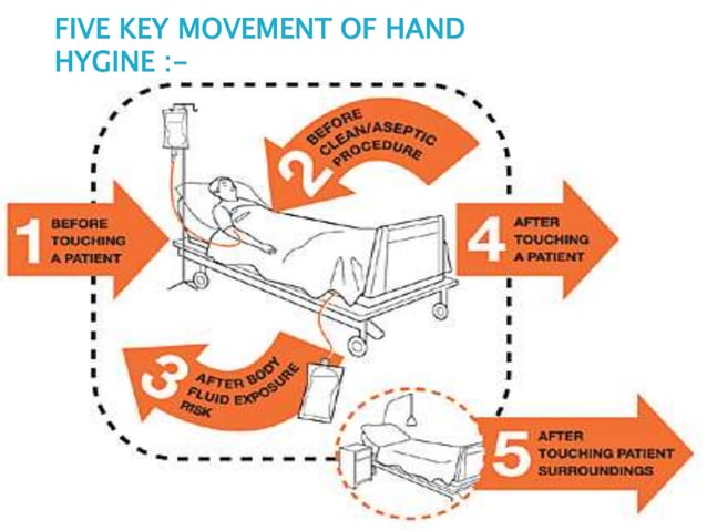 Donning and Doffing DONNING AND DOFFING PERSONAL PROTECTIVE EQUIPMENT ...