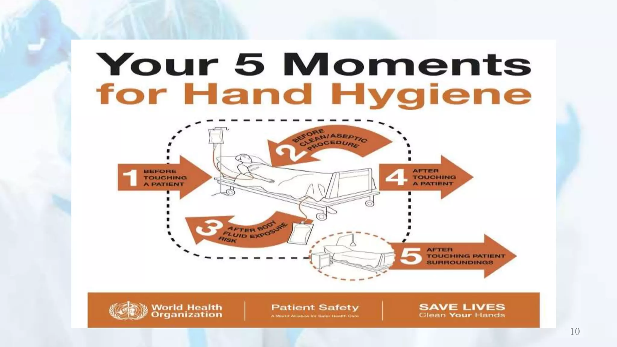 Donning and doffing (1)-3.pptx