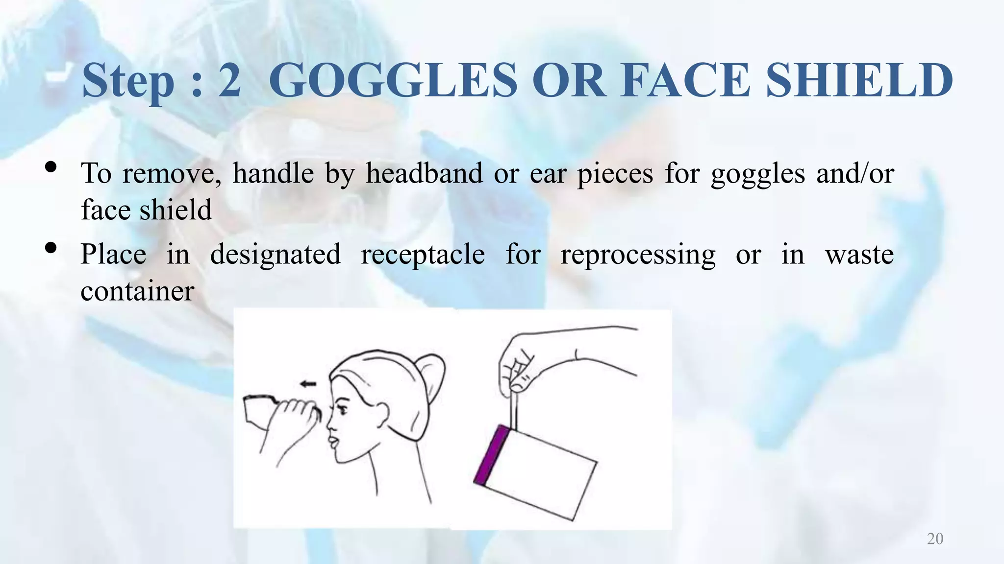 Donning and doffing (1)-3.pptx