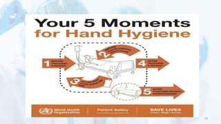 Donning and doffing (1)-3.pptx