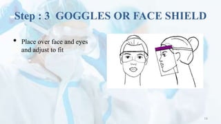 Donning and doffing (1)-3.pptx