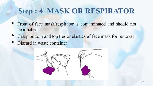 Donning and doffing (1)-3.pptx