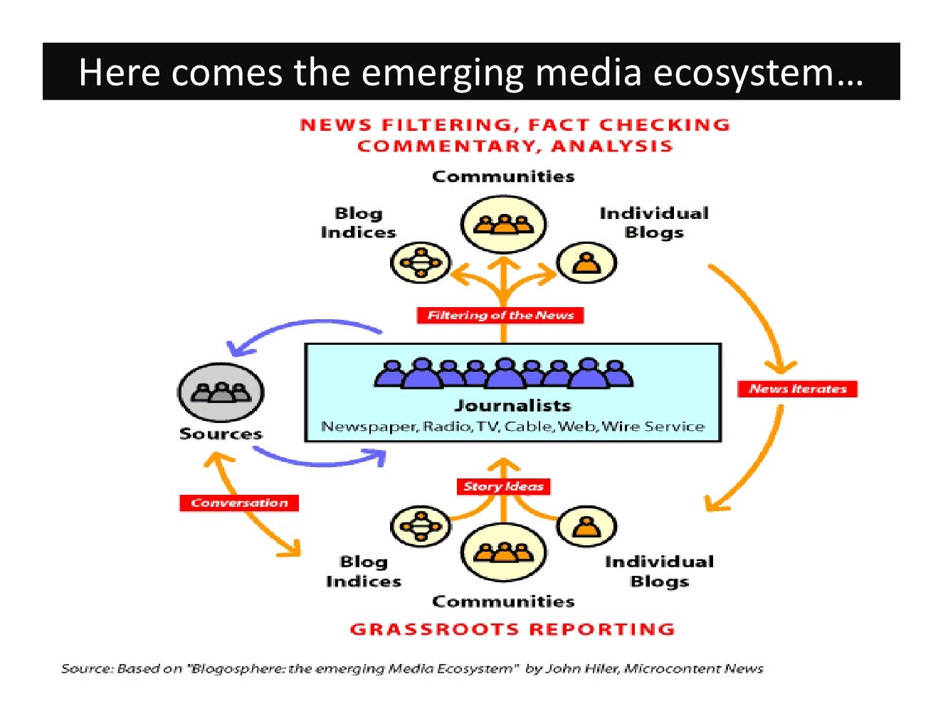 Here comes the emerging media ecosystem…