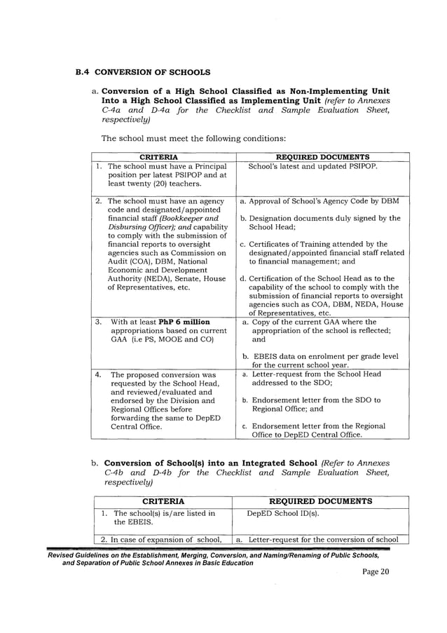 Revised Guidelines on the Establishment, Merging, Conversion and Naming ...