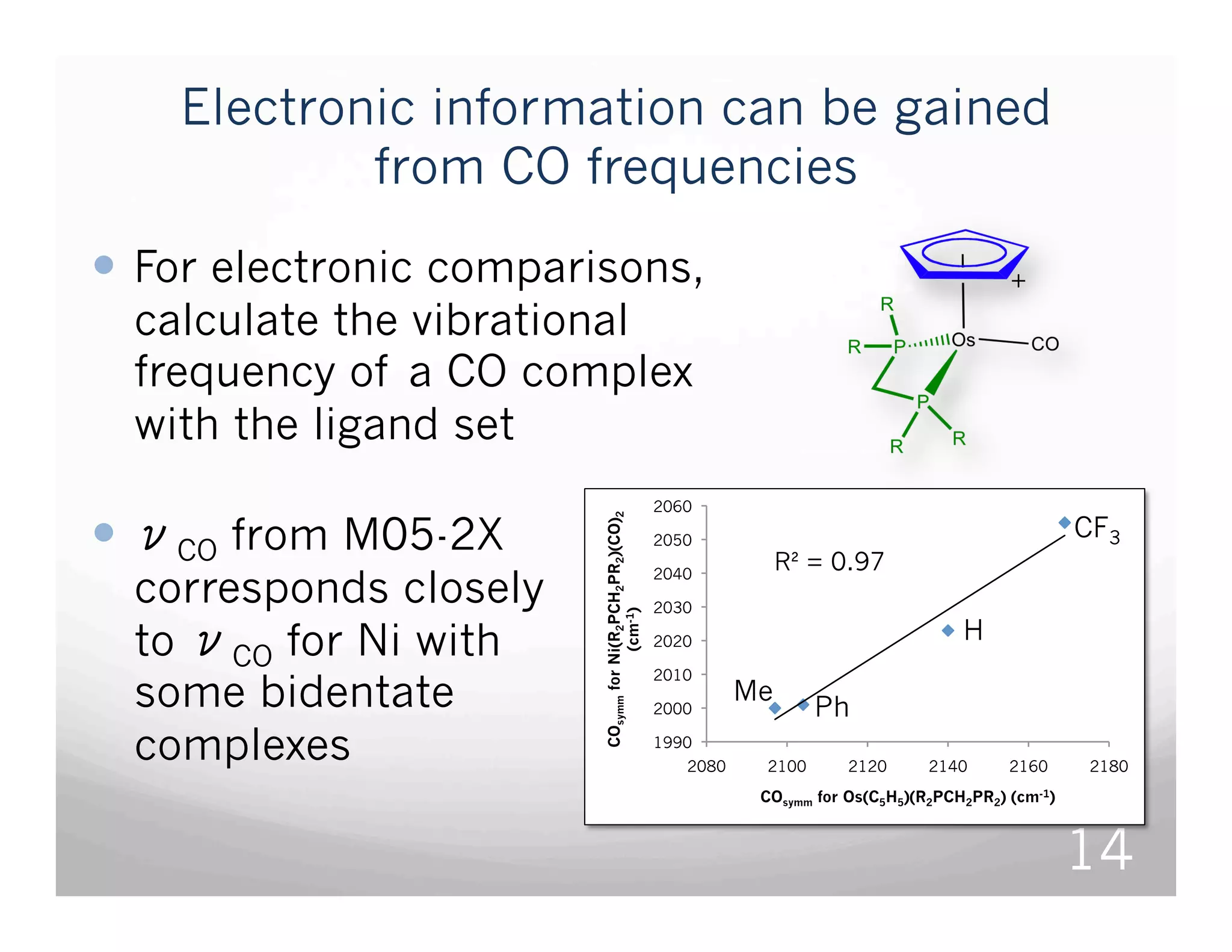 Donor Acceptor Interactions | PDF