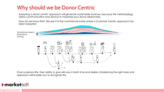 Donor Centric Approach | PPT