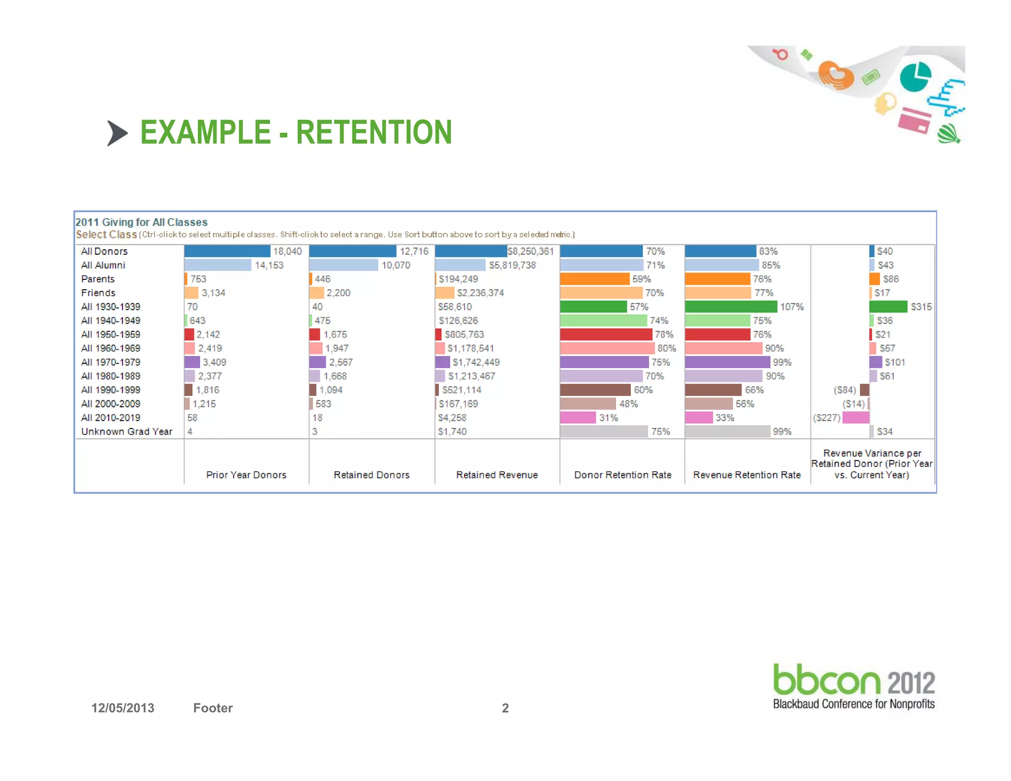 DonorCentrics Reporting Examples for The Raiser's Edge | PDF | Business ...