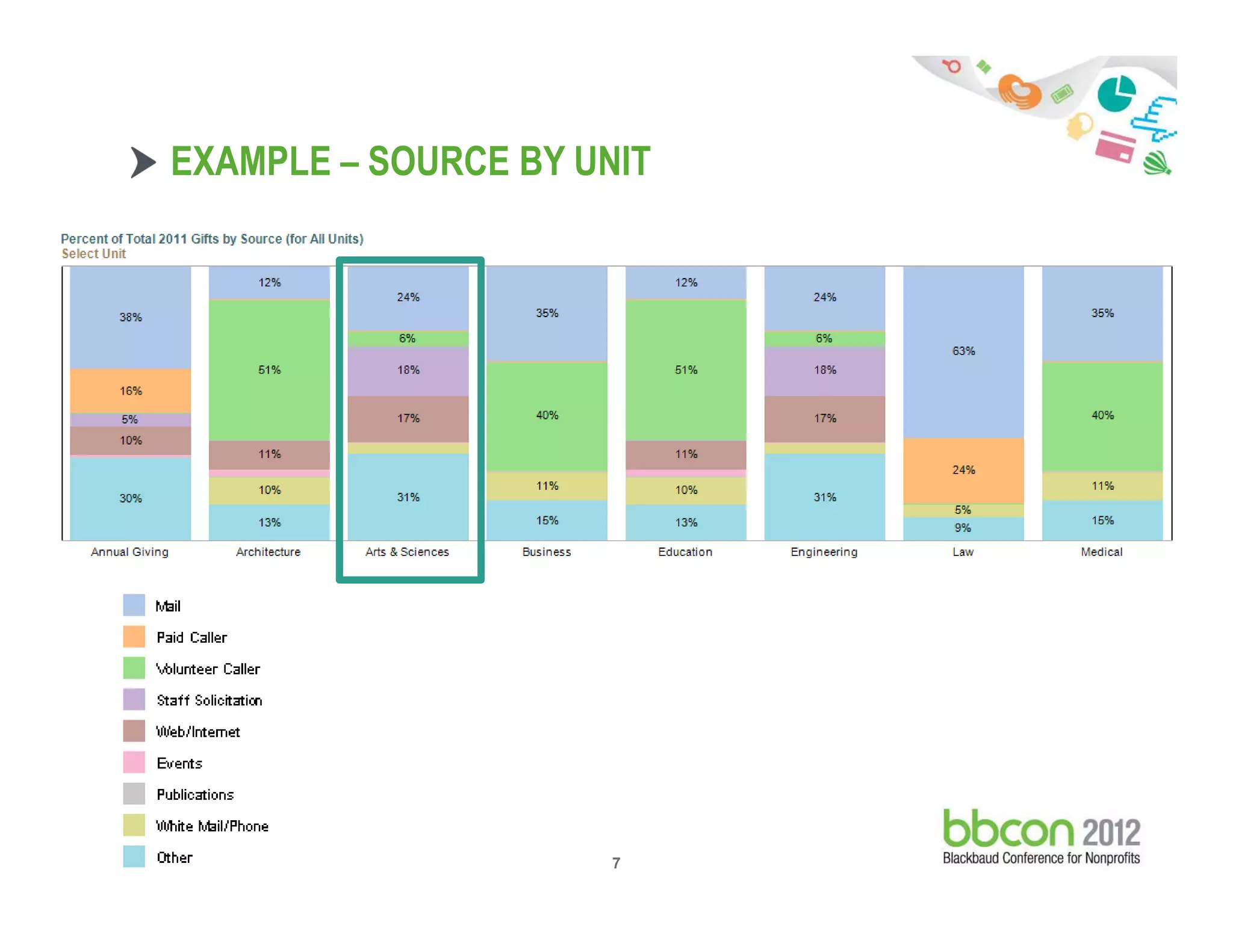 DonorCentrics Reporting Examples for The Raiser's Edge | PDF | Business ...