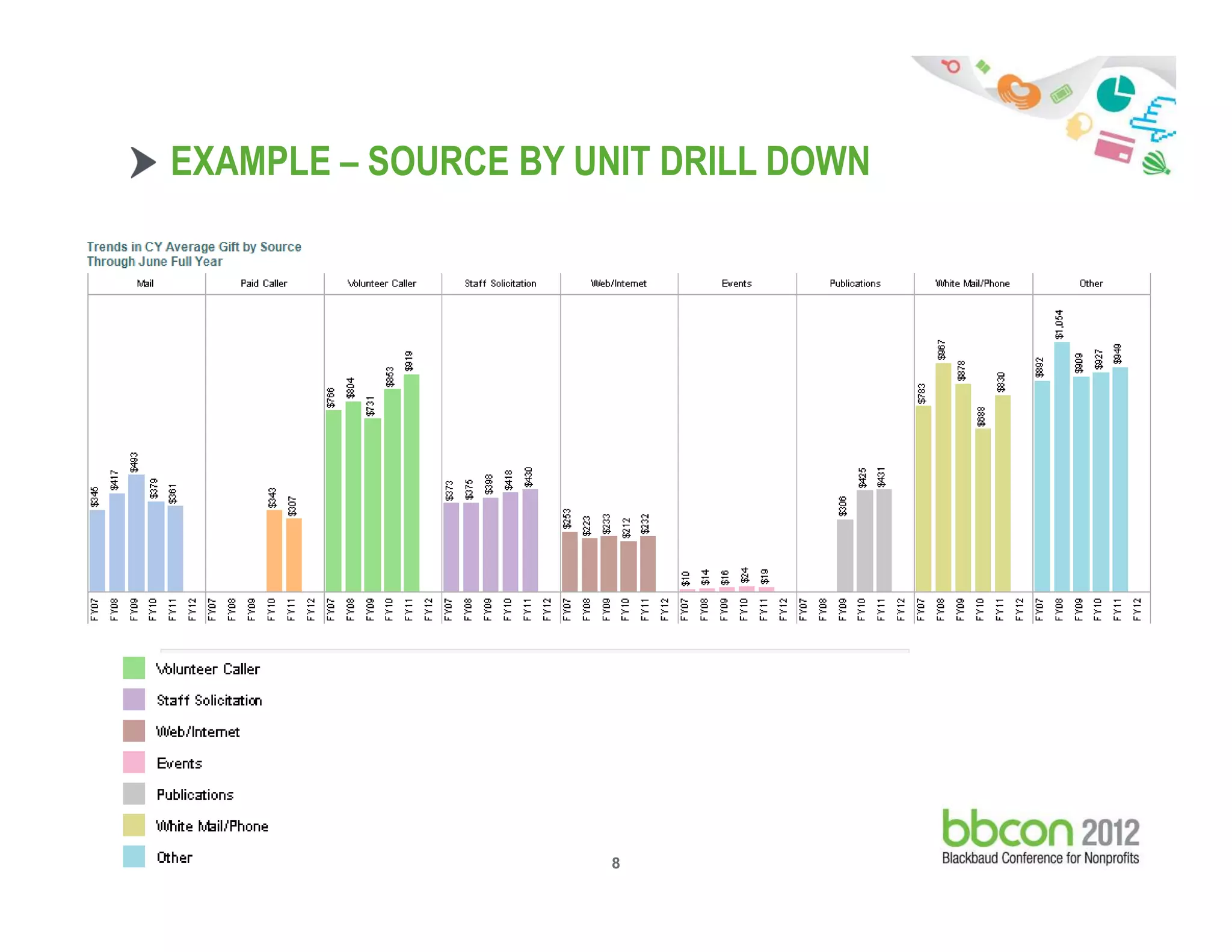 DonorCentrics Reporting Examples for The Raiser's Edge | PDF | Business ...