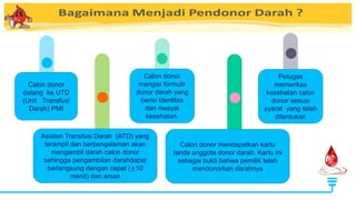 DONOR DARAH merupakan kegiatan kemanusiaan.pptx