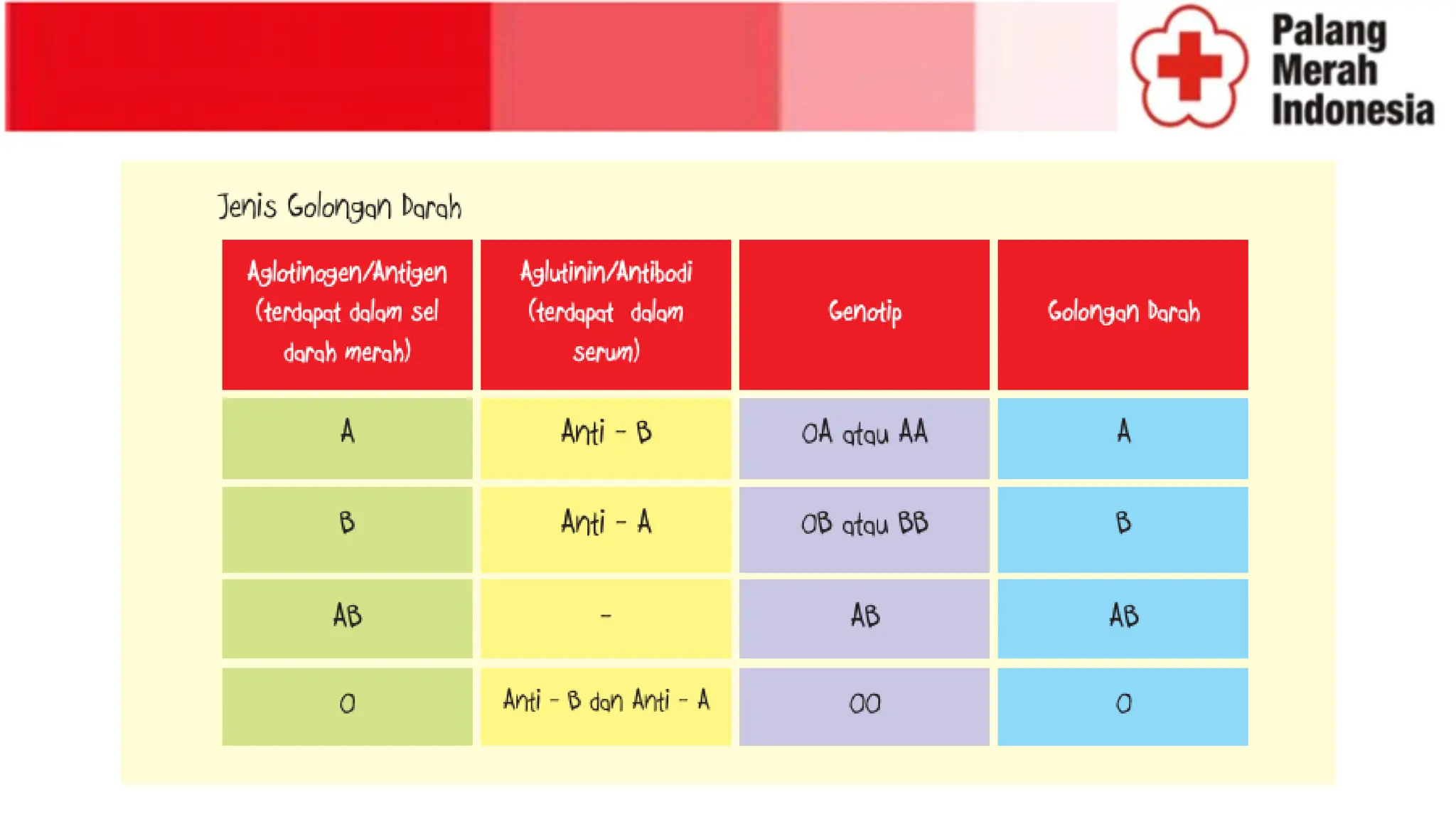 MATERI DONOR DARAH SUKARELA PALANG MERAH INDONESIA.pptx