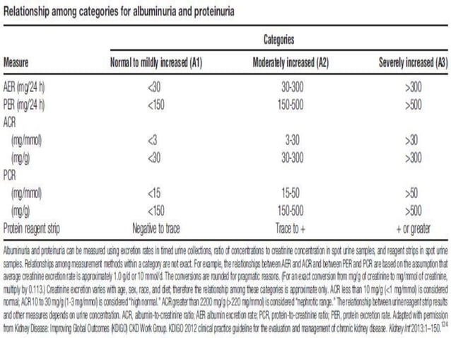 Kidney Donor evaluation | PPTX