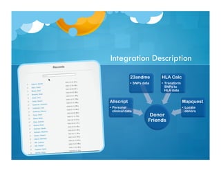 Donor friends Allscripts | PDF | Social Networking | Internet