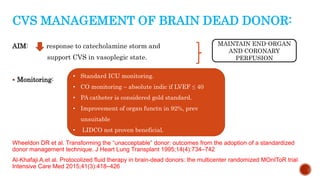 Organ Donor Management after brain death.pptx