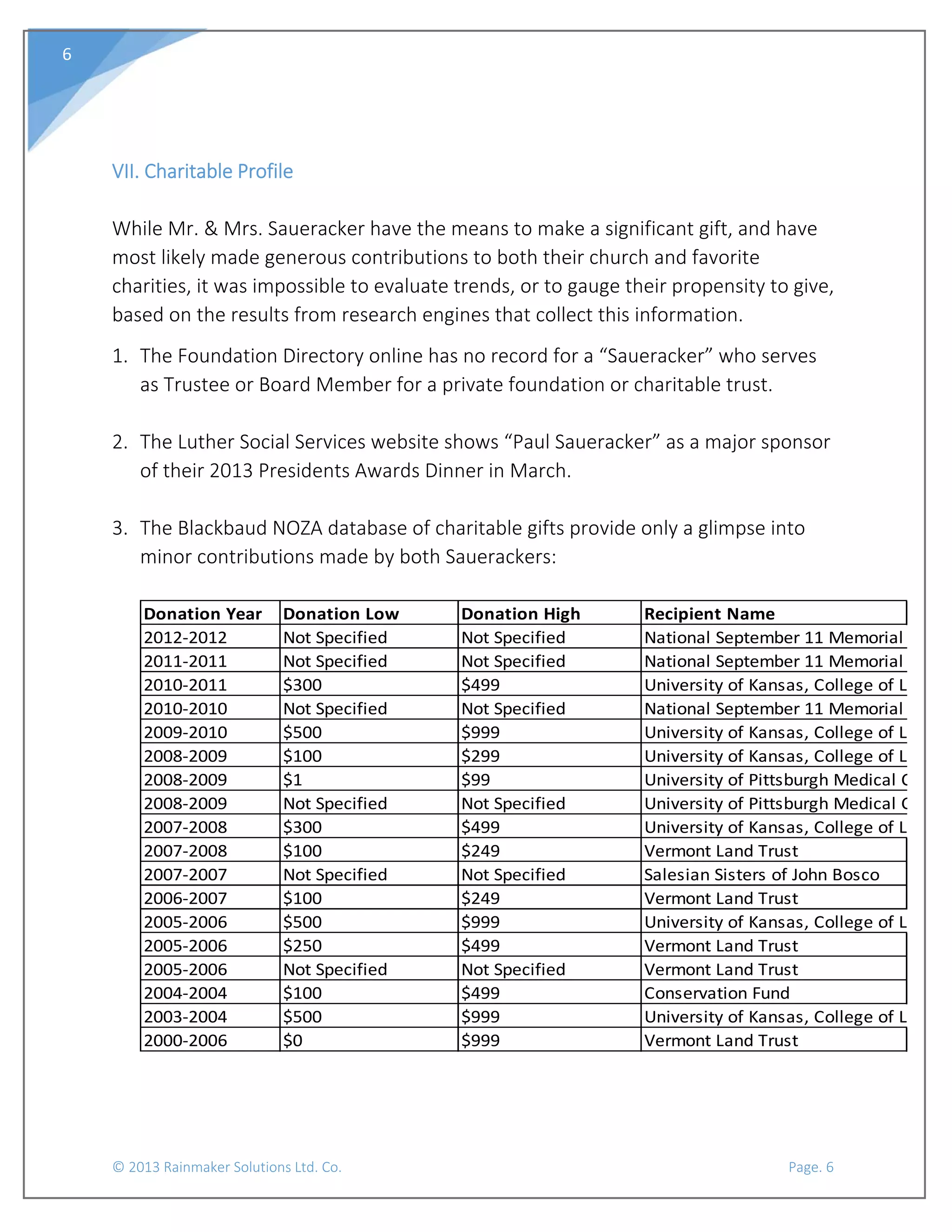 Donor Profile Saueracker | PDF