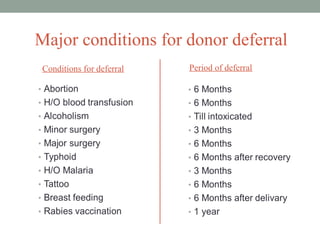 Donor selection ppt | PPT