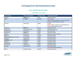 Medication that should not be crushed | PDF