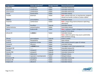 Medication that should not be crushed | PDF