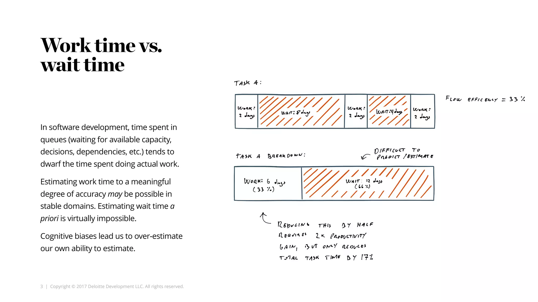 Don't estimate - forecast | PPT