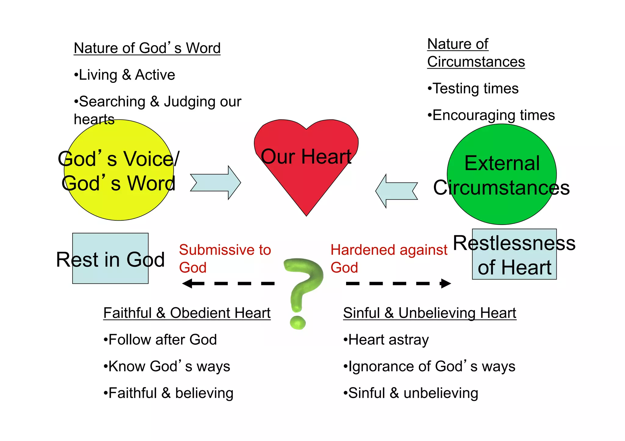 Do not harden your heart.ppt