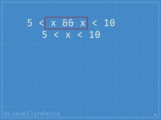 Do not use the greater than sign in programming | PPTX