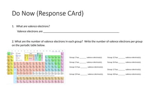 Do Now (Response Card) Valence Electrons.pptx