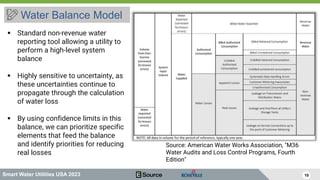 TOTALLY LOST FOR WATER: SENSITIVITY ANALYSIS FOR WATER LOSS & CAPITAL ...