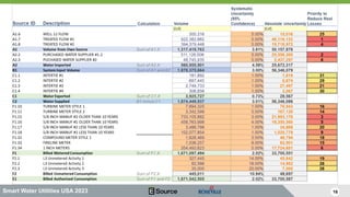 TOTALLY LOST FOR WATER: SENSITIVITY ANALYSIS FOR WATER LOSS & CAPITAL ...