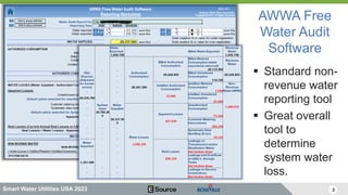 TOTALLY LOST FOR WATER: SENSITIVITY ANALYSIS FOR WATER LOSS & CAPITAL ...