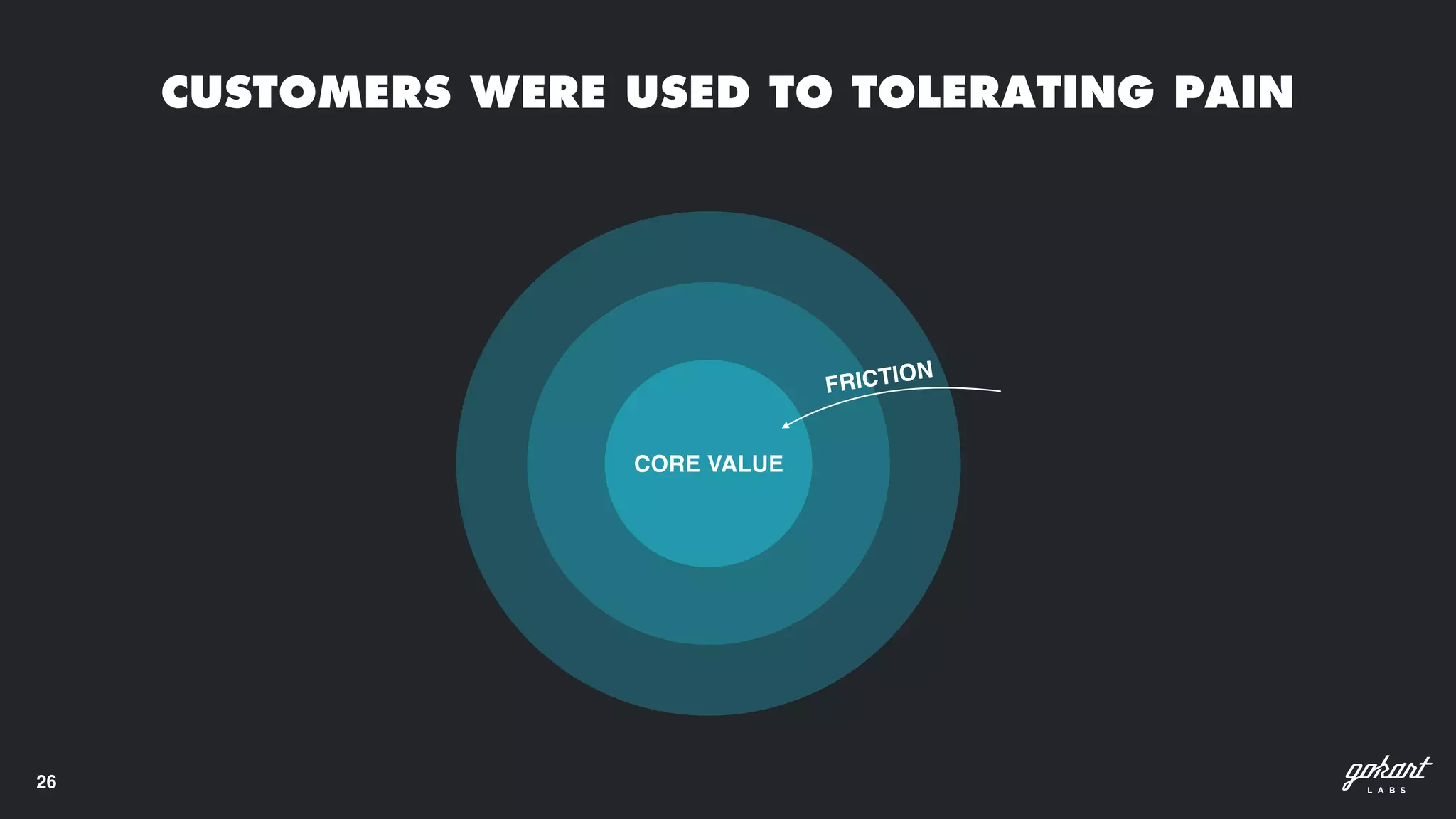 How to Stay Relevant in the "Age Of The Customer" | PPT