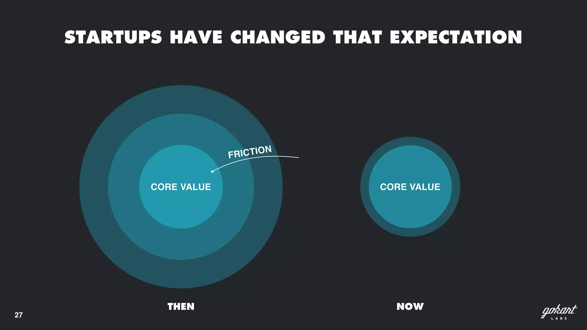 How to Stay Relevant in the "Age Of The Customer" | PPT