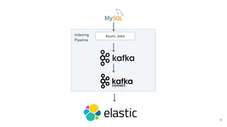 Don't change the partition count for kafka topics! | PPT