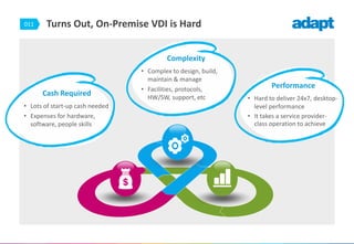 Don't DYI your VDI: The Cloud-Hosted Desktop Goes Mainstream | PDF