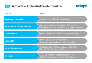 Don't DYI your VDI: The Cloud-Hosted Desktop Goes Mainstream | PDF