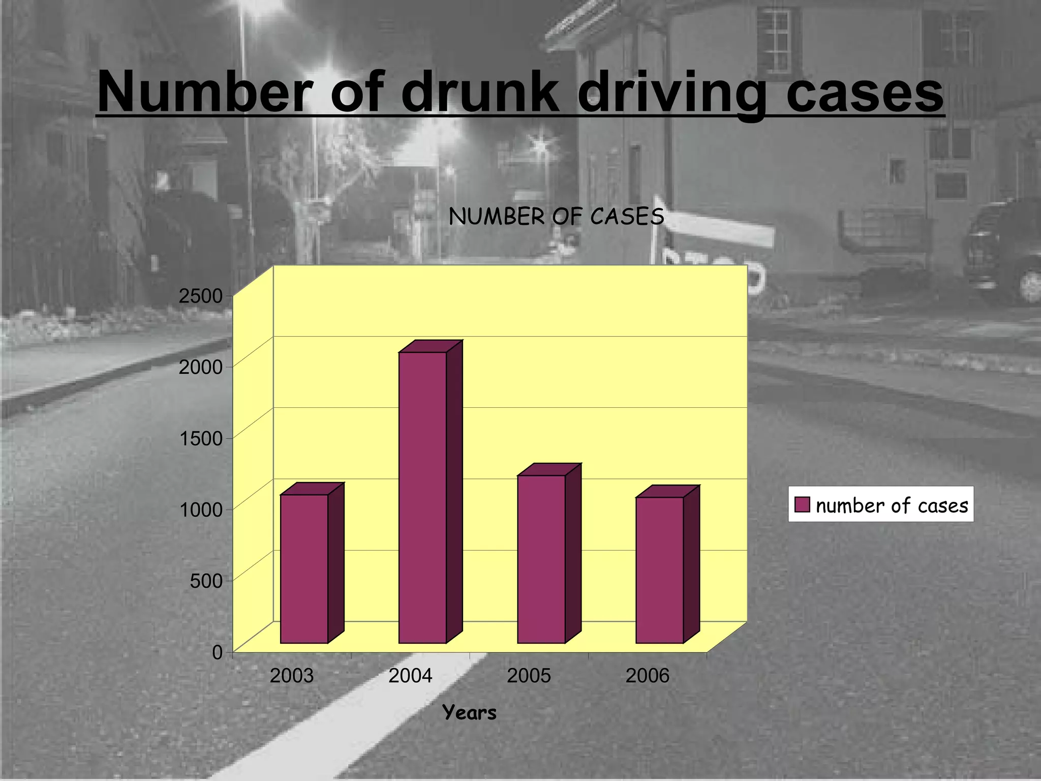 Don T Drink And Drive1 | PPT