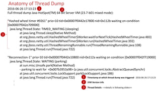Don't dump thread dumps | PPT