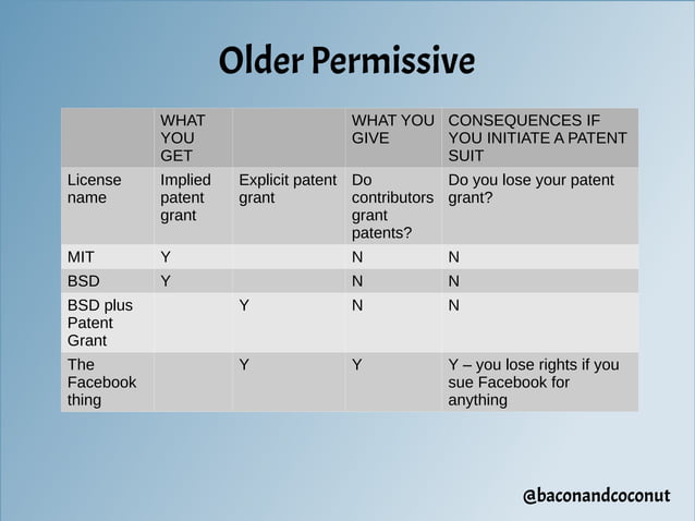 Don't Fear the Patent Clause! | PPT