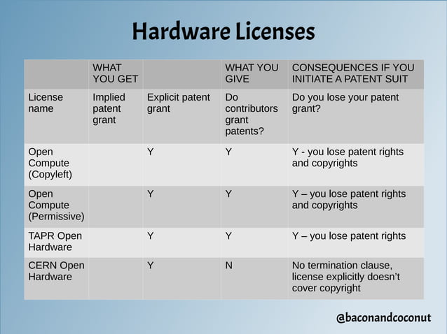 Don't Fear the Patent Clause! | PPT