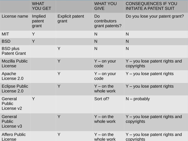 Don't Fear the Patent Clause! | PPT