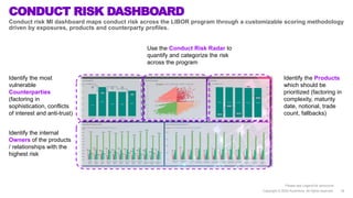 LIBOR and Conduct Risk: When and How Should You Mitigate? | PPT