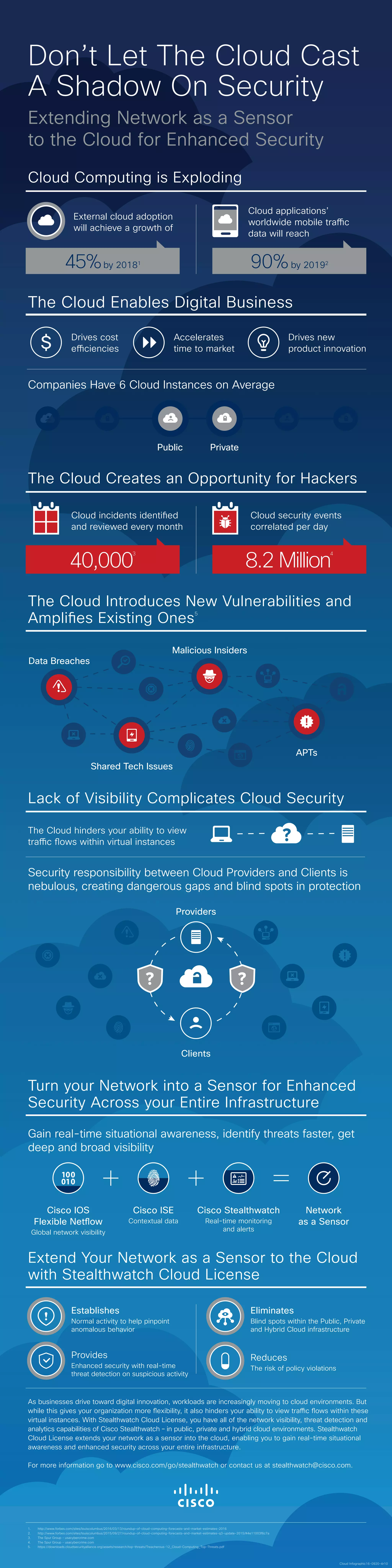 Dont Let Cloud Cast A Shadow On Security Cisco Ransomware Defence Pdf Cloud Computing