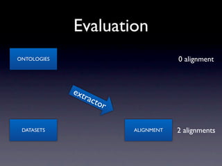 Ontology Alignment using Linked Data | PPT