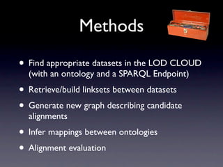 Ontology Alignment using Linked Data | PPT